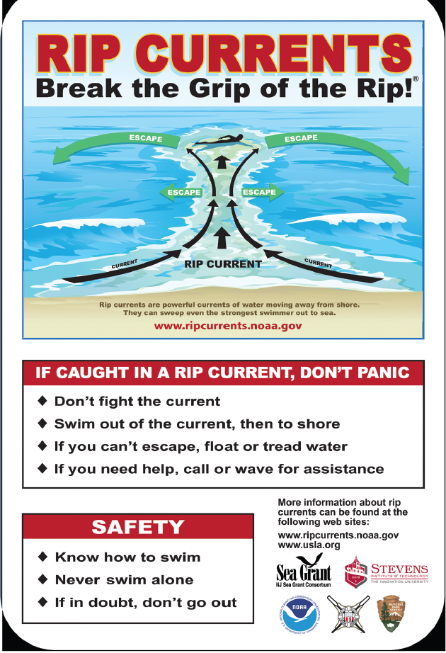 Rip Current Awareness Program - Sea Grant Sea Grant