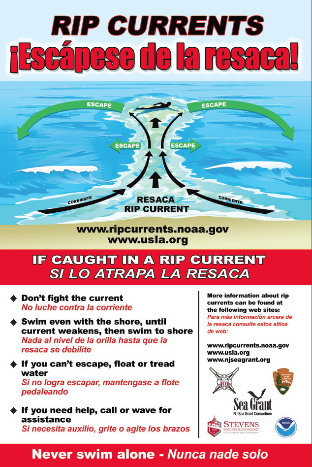 Rip Current Awareness Program - Sea Grant Sea Grant