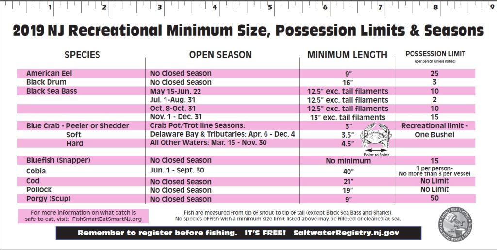 2019 Fish and Wildlife Marine Recreational Fishing Regulation Cards Now ...